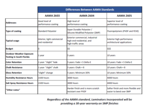 Laminators Prepares for SMP Finishes - Laminators Inc.