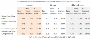 Understanding U-Factors in Architectural Metal Products - Laminators Inc.